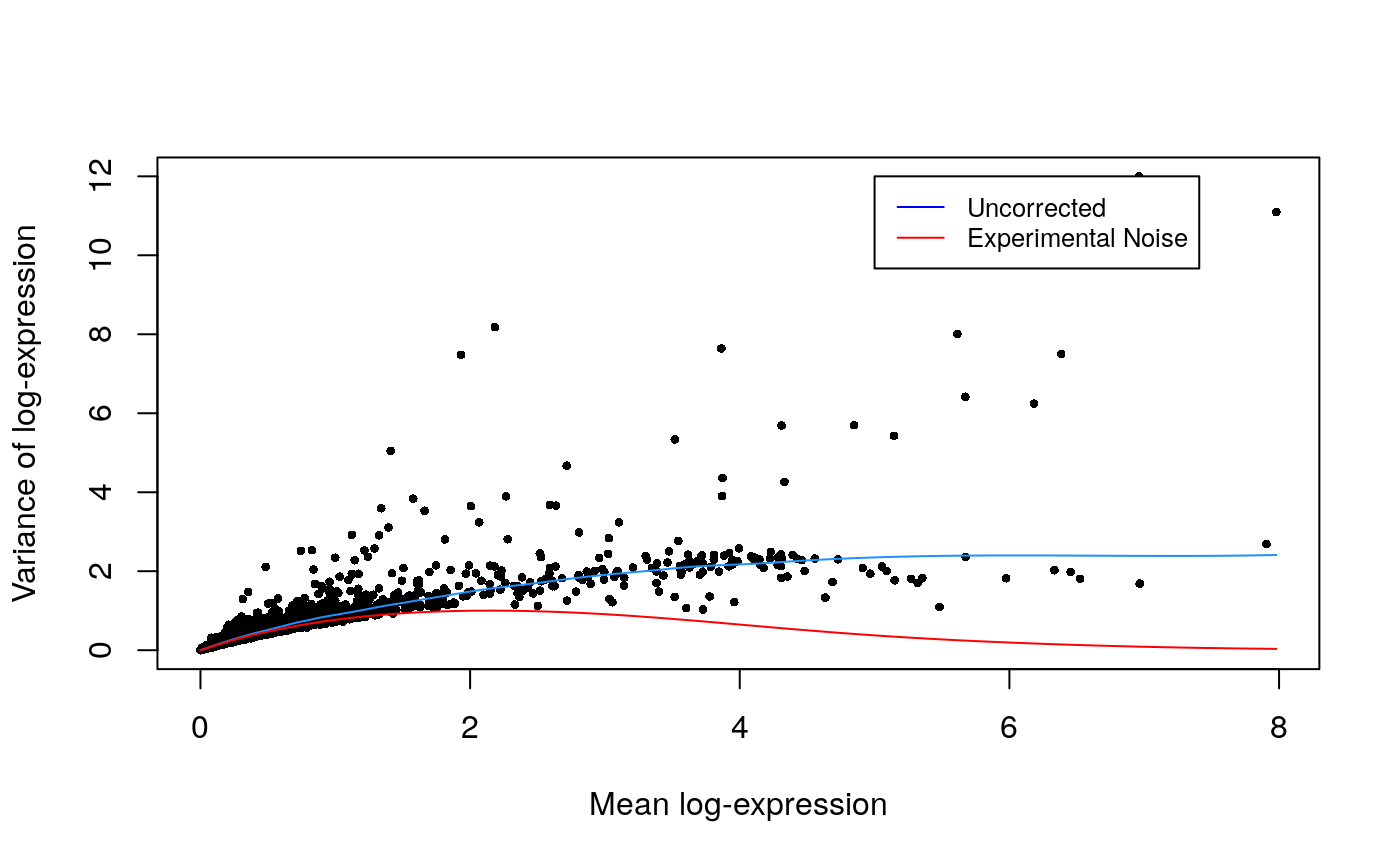 Import PBMC 10X Data (Cell Ranger 3.1.0 Output) • RSoptSC
