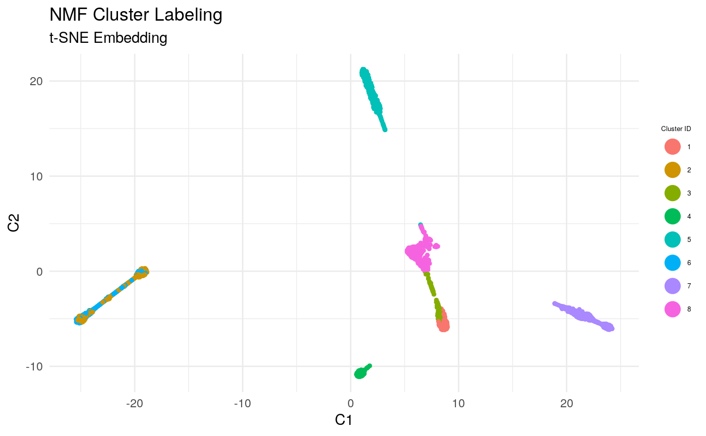 Import PBMC 10X Data (Cell Ranger 3.1.0 Output) • RSoptSC
