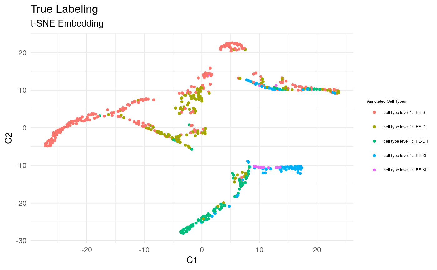Direct Download from GEO with Annotation for Skin Cell scRNA-seq • RSoptSC